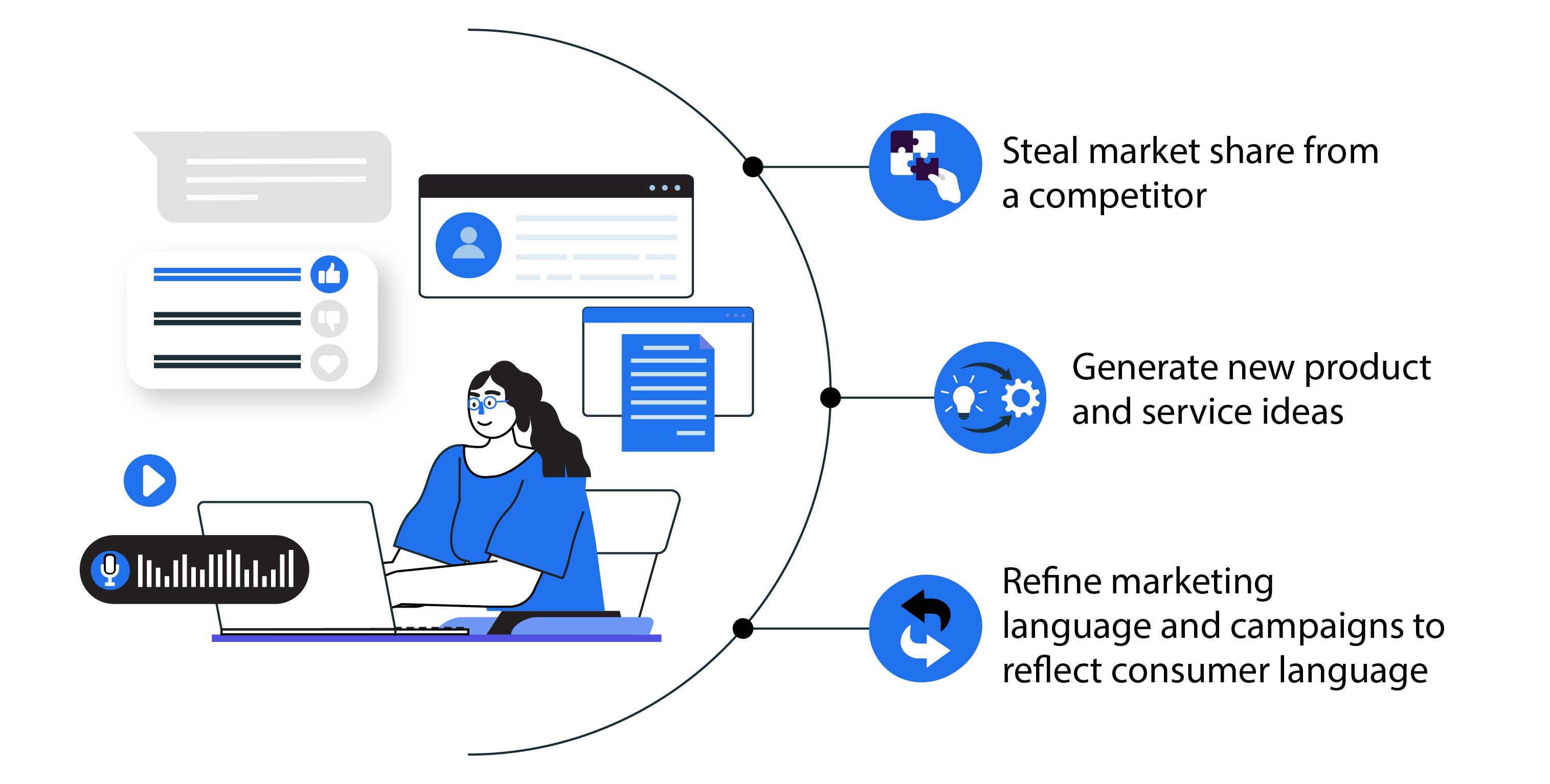 Voice Of Customer Analysis How To Do It Why It Matters Starlight
